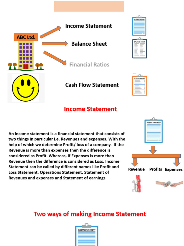 Financial Statements Overview for ABC Ltd. | PDF | Equity (Finance ...
