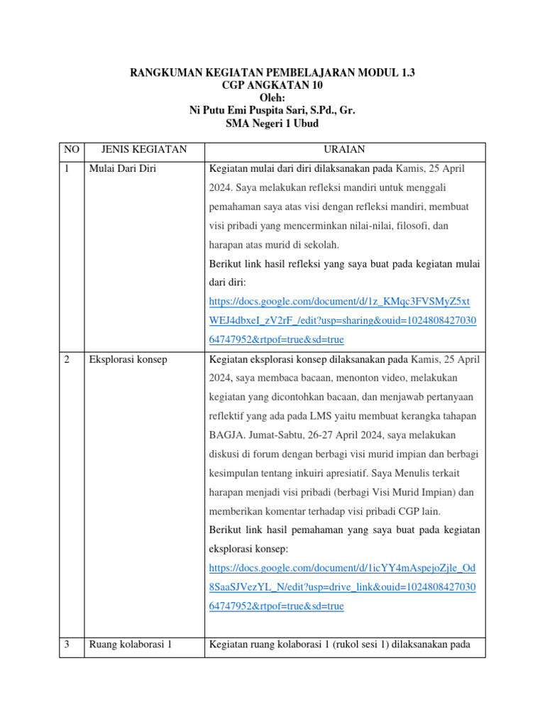 Rangkuman Kegiatan Pembelajaran Modul 1.3 | PDF