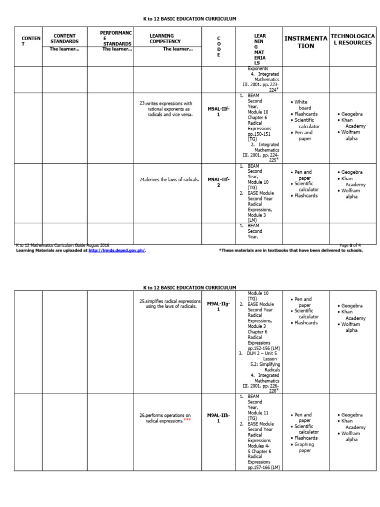 Math CG - With Tagged Math Equipment 1 1 | PDF | Mathematics