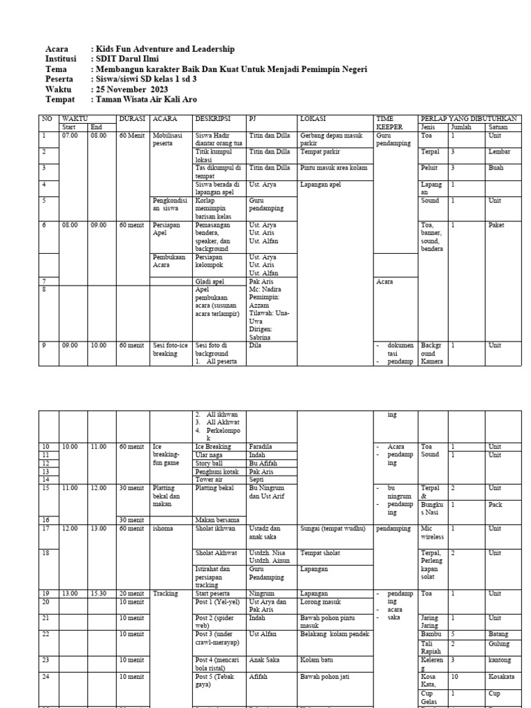 Roundwon Acara Outbound - 1 | PDF