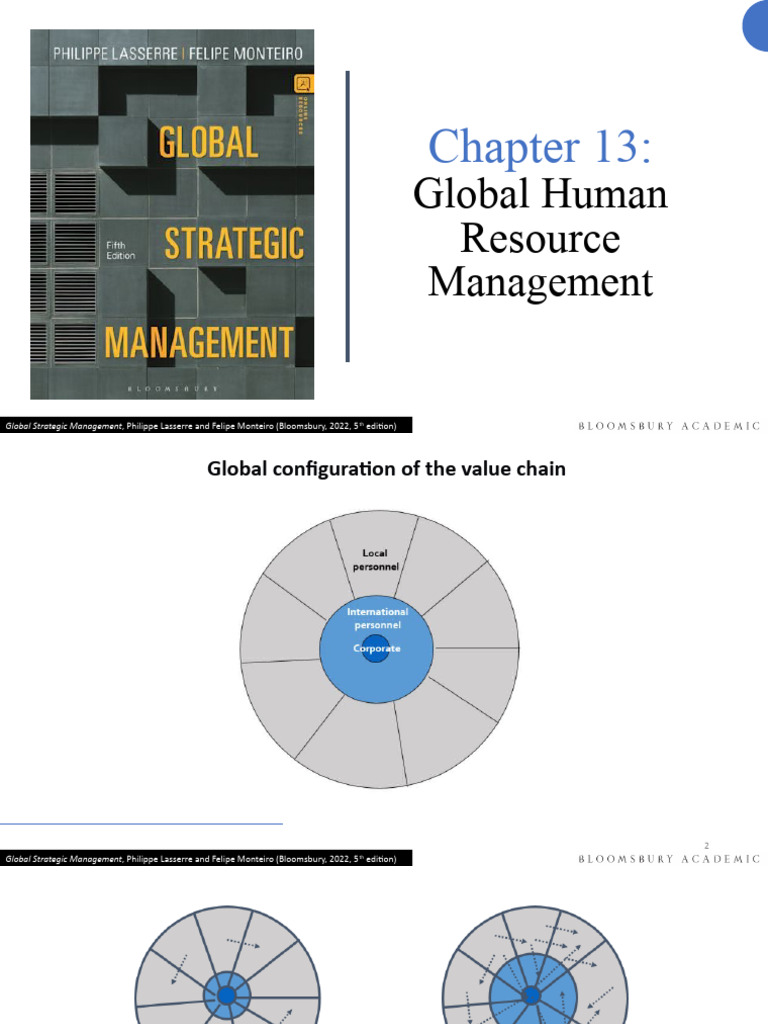 Chapter 13 | PDF | Strategic Management | Human Resource Management