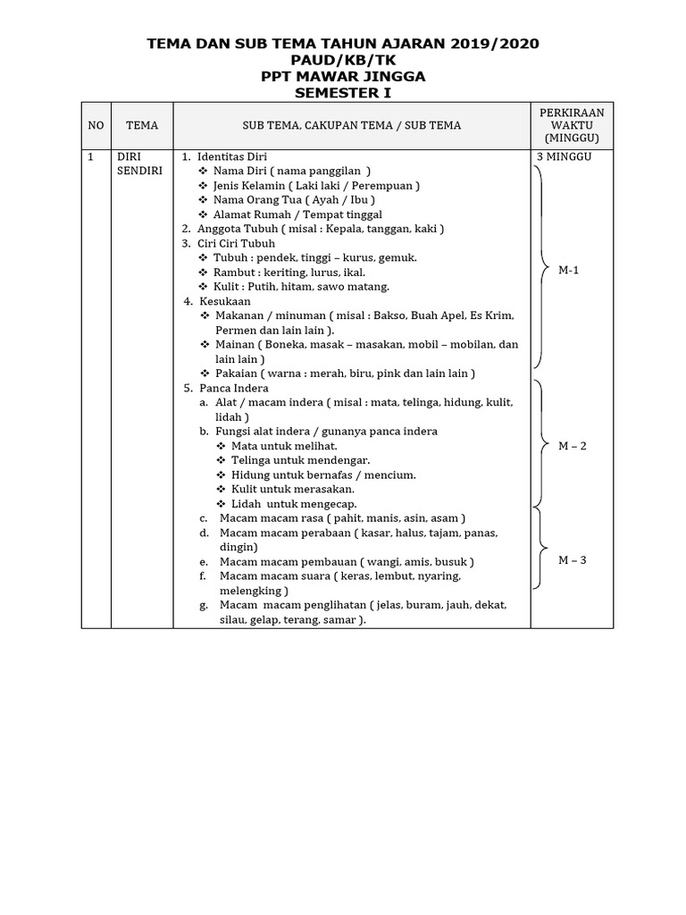 Tema Sub Tema Paud Semester 1 Komplit | PDF