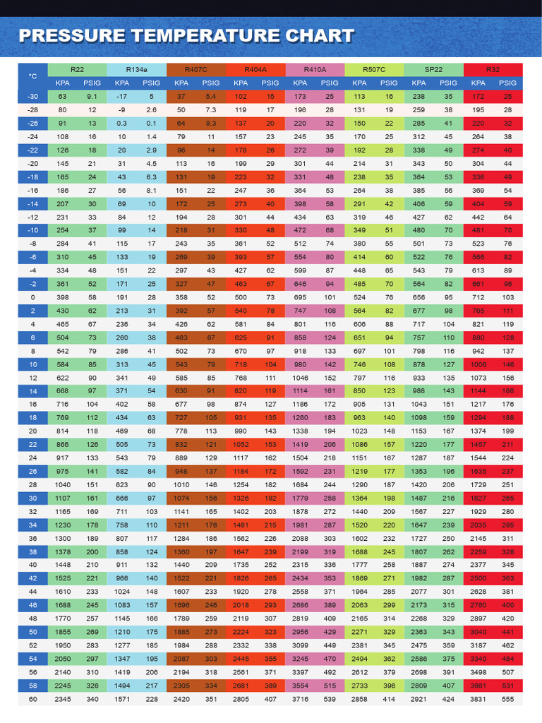 Tableau de Pression et Température | PDF