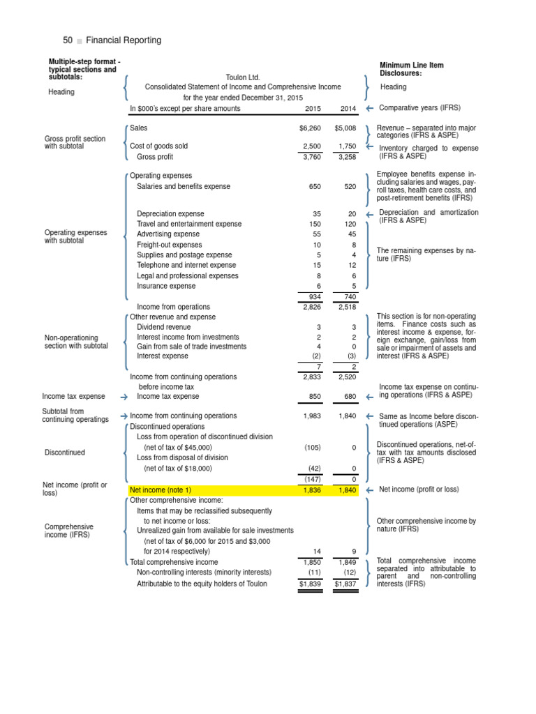 Intermediate Financial Accounting | PDF | Expense | Income