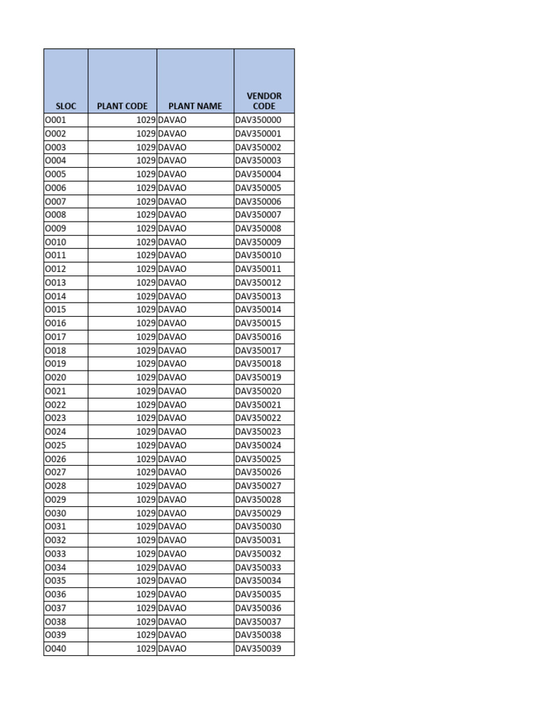 Masterfile RDD | PDF