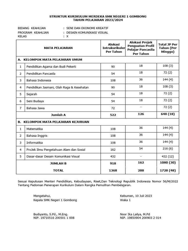 Struktur Kurikulum Merdeka DKV | PDF