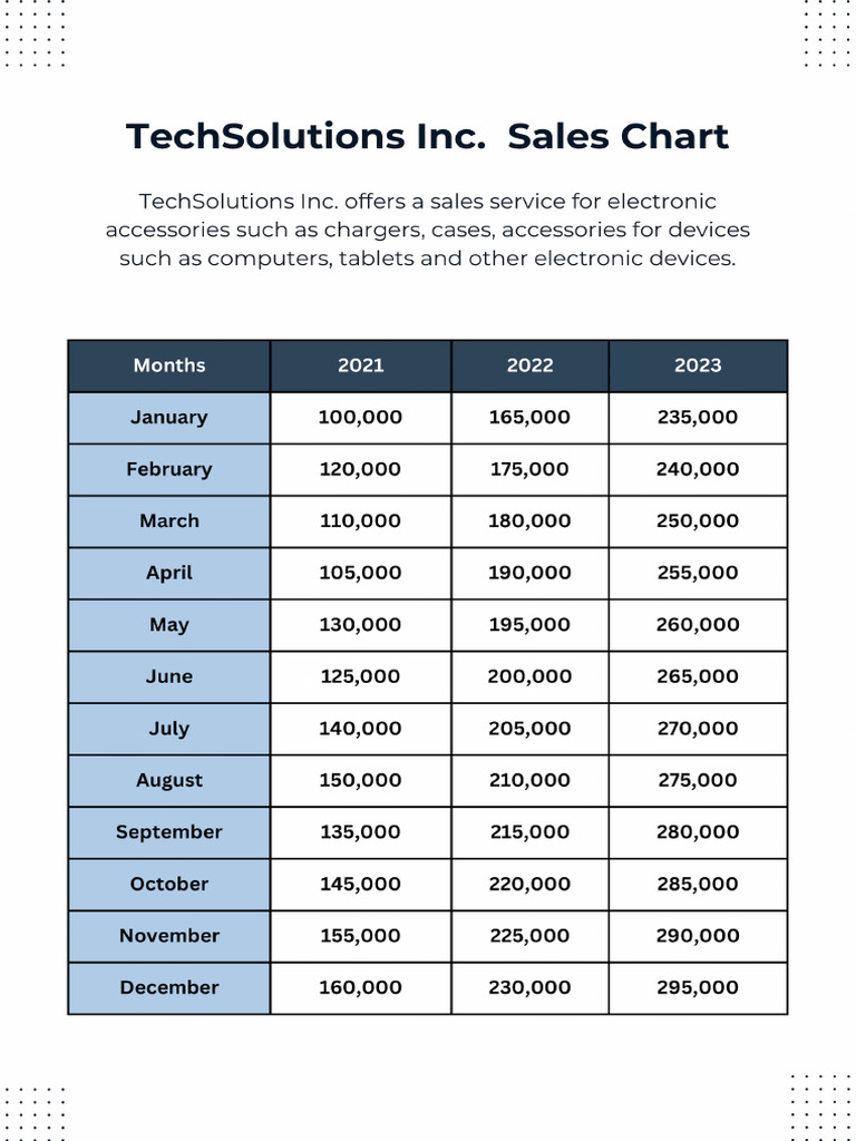 TechSolutions Inc. SALES CHART | PDF