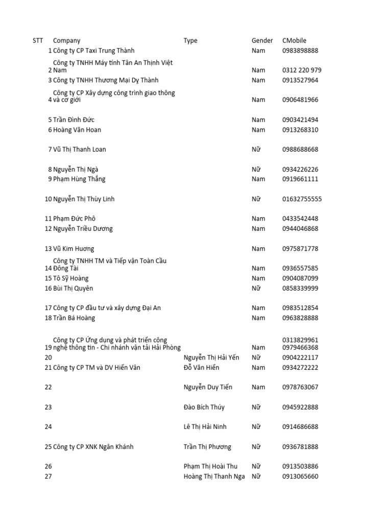 DSKH Của Nhân Viên Đã Nghỉ | PDF