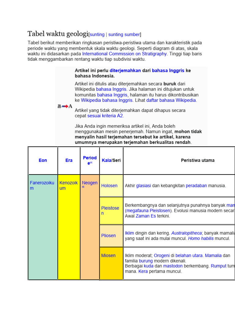 Tabel Waktu Geologi | PDF