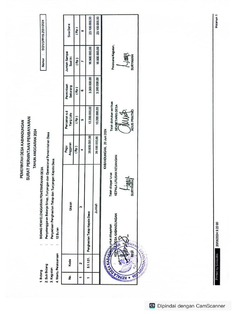 SPP2 Siltap Kepala Desa Mei 2024 | PDF