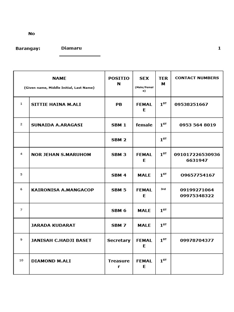 Malabang-Barangay-Officials-Directory-. | PDF