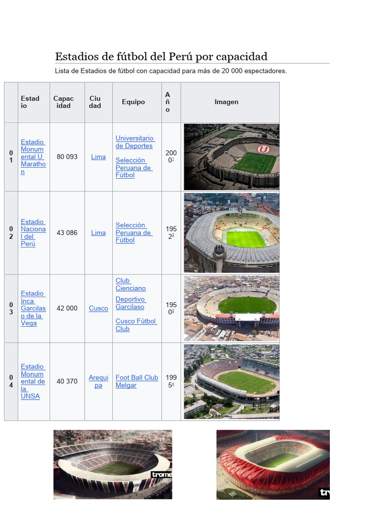 Estadios de Fútbol en Perú +20K Capacidad | PDF | Asociación de clubes ...