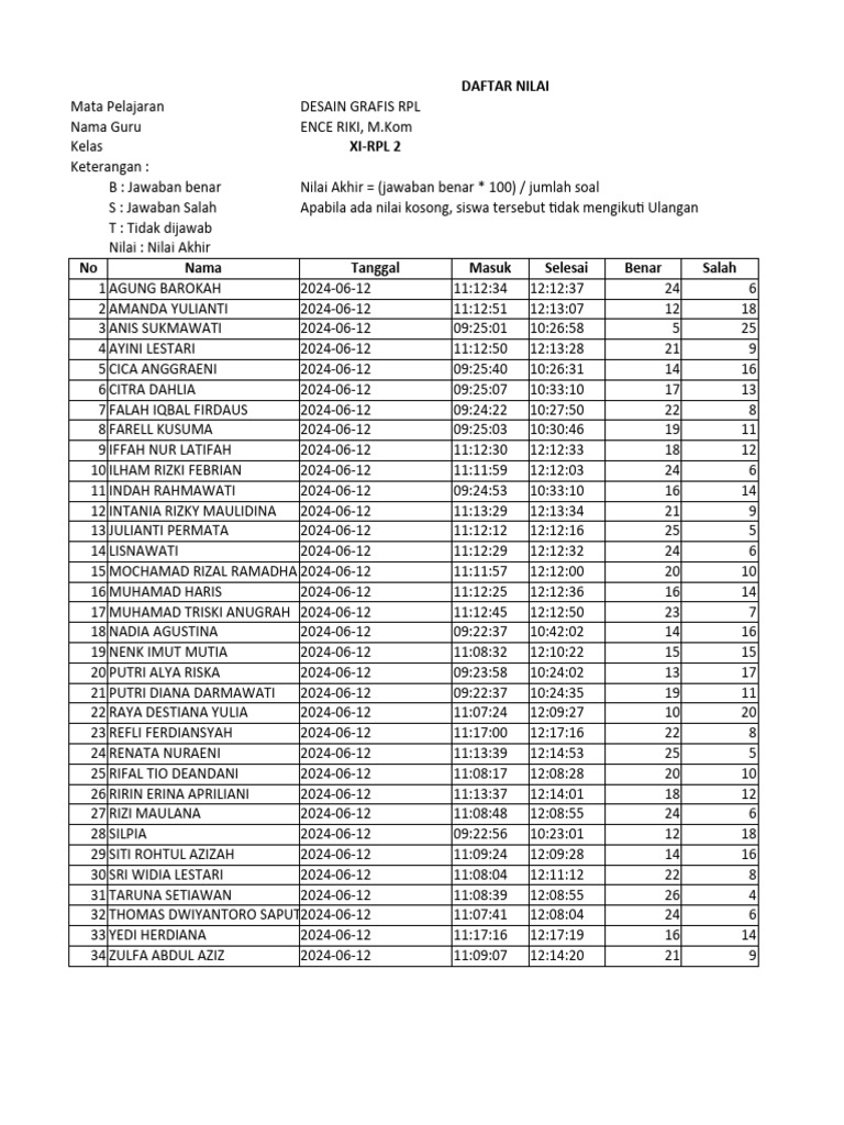 Nilai Desain Grafis XI-RPL 2 | PDF
