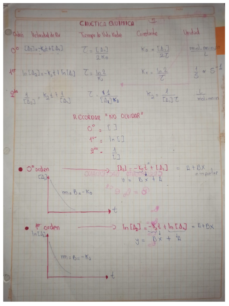 Formulas | PDF