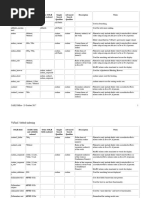MARC Cataloging Cheat Sheet | PDF | Cataloging | Language Mechanics