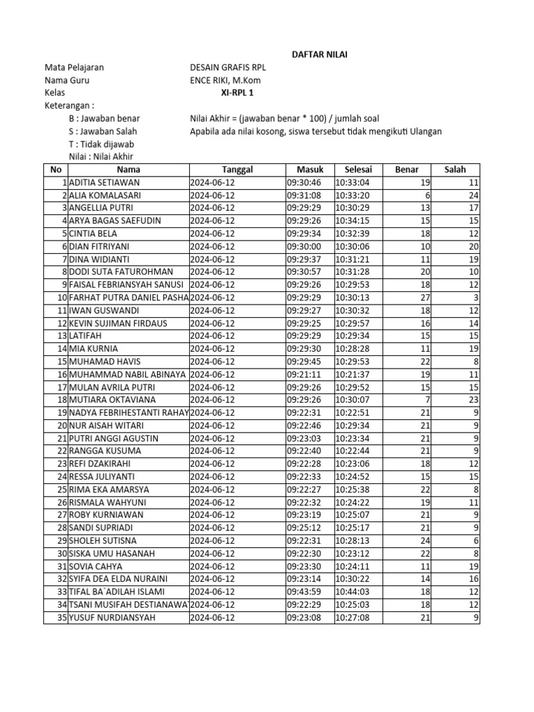 Xi-Rpl 1 - Desain Grafis RPL | PDF