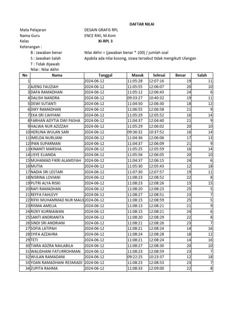Xi-Rpl 3 - Desain Grafis RPL | PDF