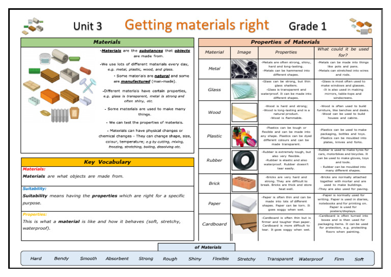 Science Knowledge Organiser - Unit 3 - Materials | Download Free PDF ...
