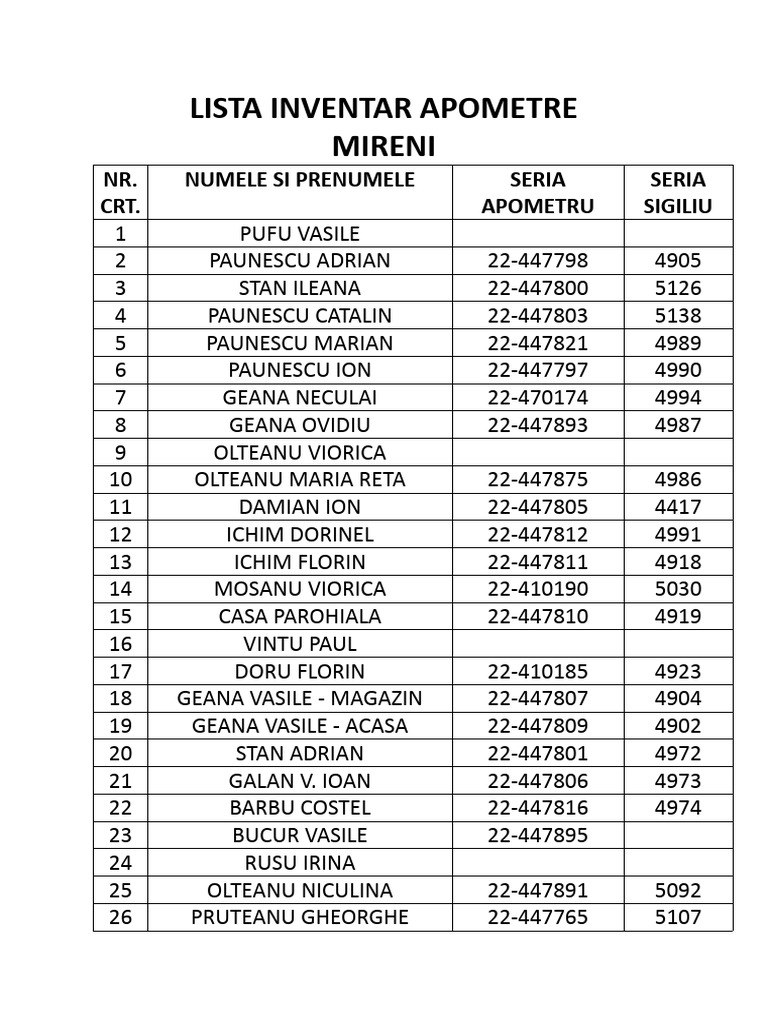 Apometre Si Sigilii MIRENI | PDF | Romania