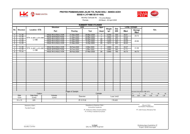 Summary MC Rigid Akses Cylinder MC - 15 l2 BB | PDF
