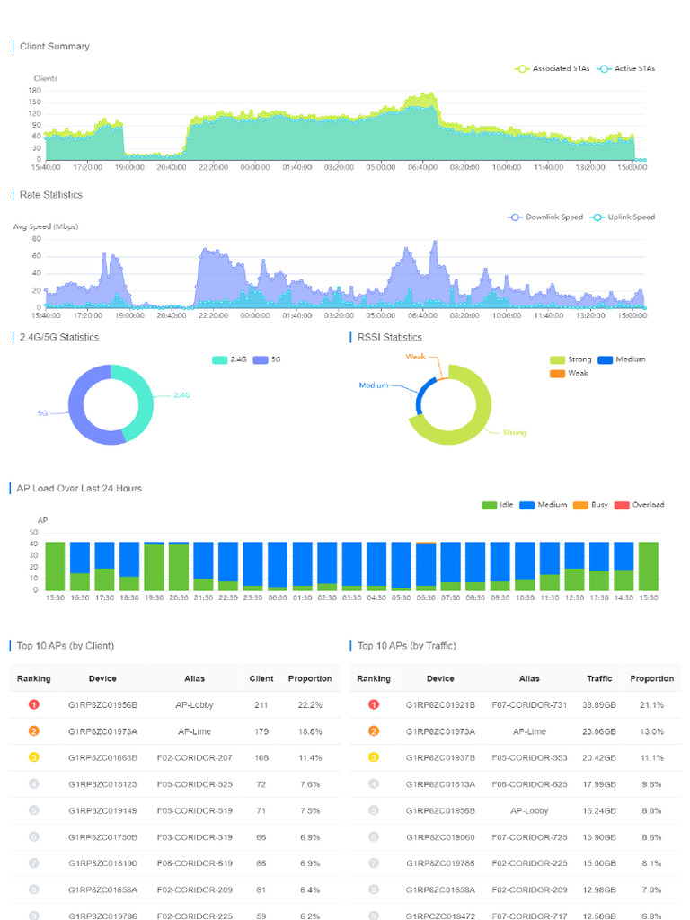 Network Overview | PDF
