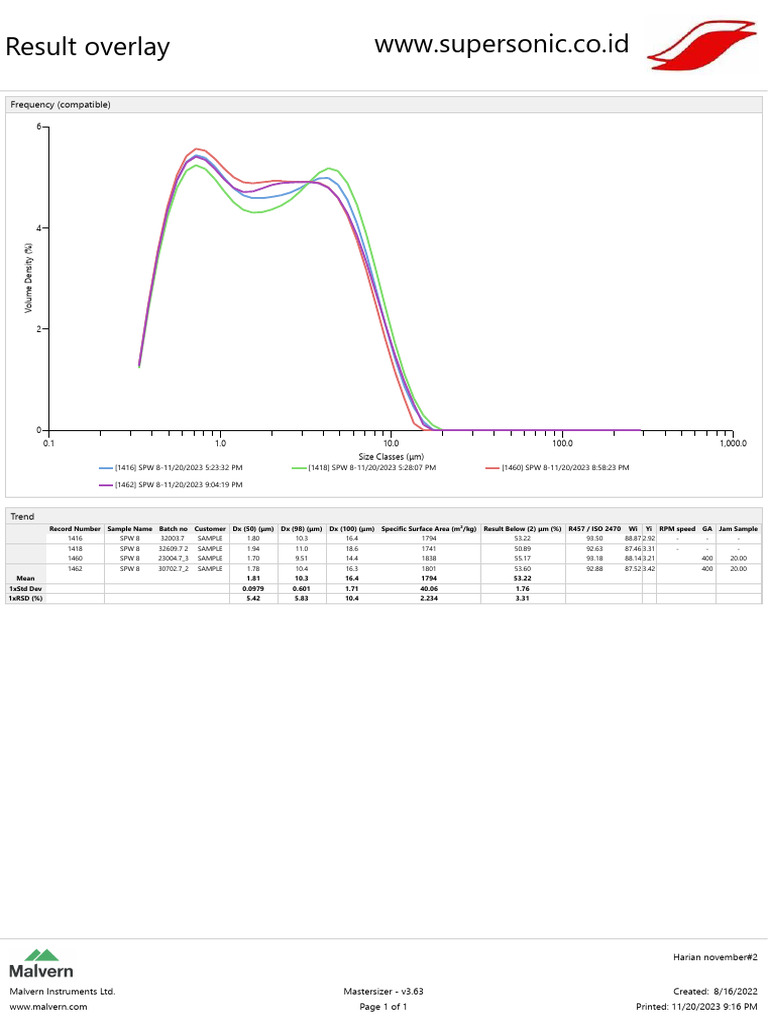 SPW 8 Sample Tdi | PDF