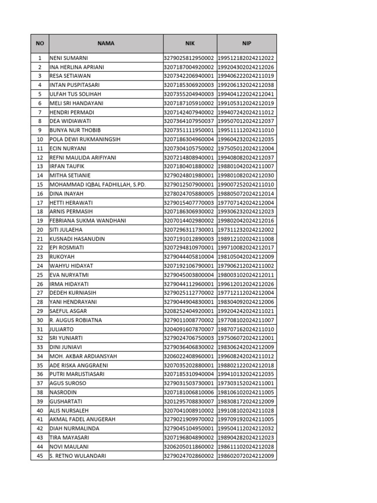 Data PPPK Disdik Juni 2024 - KC | PDF