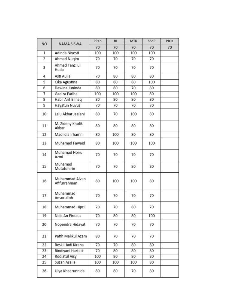 Nilai Uts | PDF