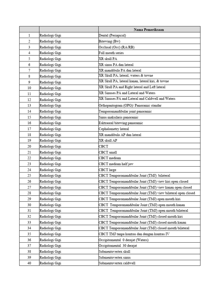 Mapping Radiologi Gigi REV 1.0 | PDF | Mouth | Skeletal System