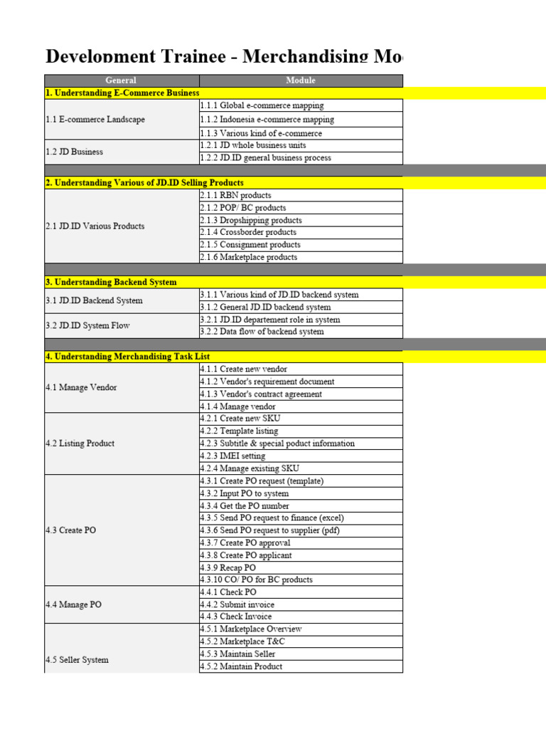 Development Trainee Module - Merchandising | PDF | Business | Marketing