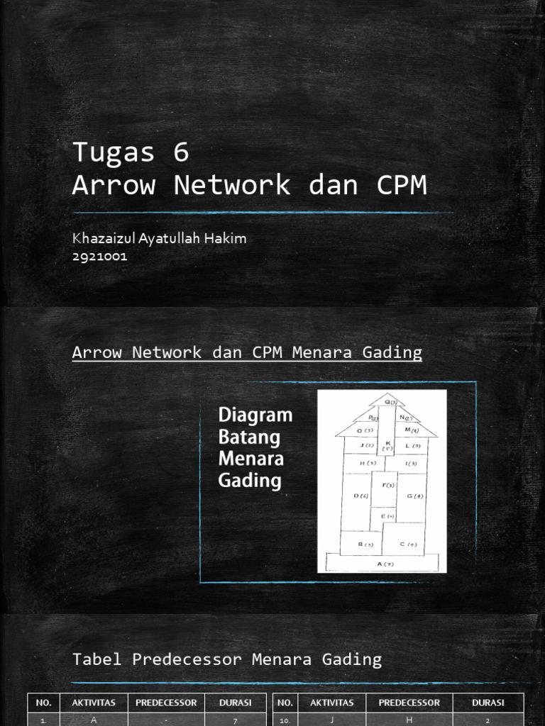 MenPro Arrow Network | PDF