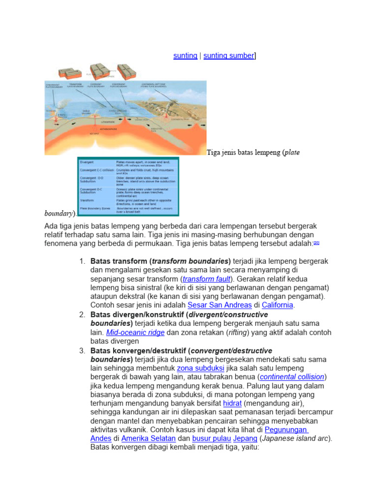 Jenis-Jenis Batas Lempeng Tektonik | PDF
