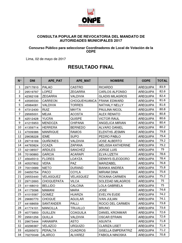 Resultados Final CLV CPR2017 | PDF