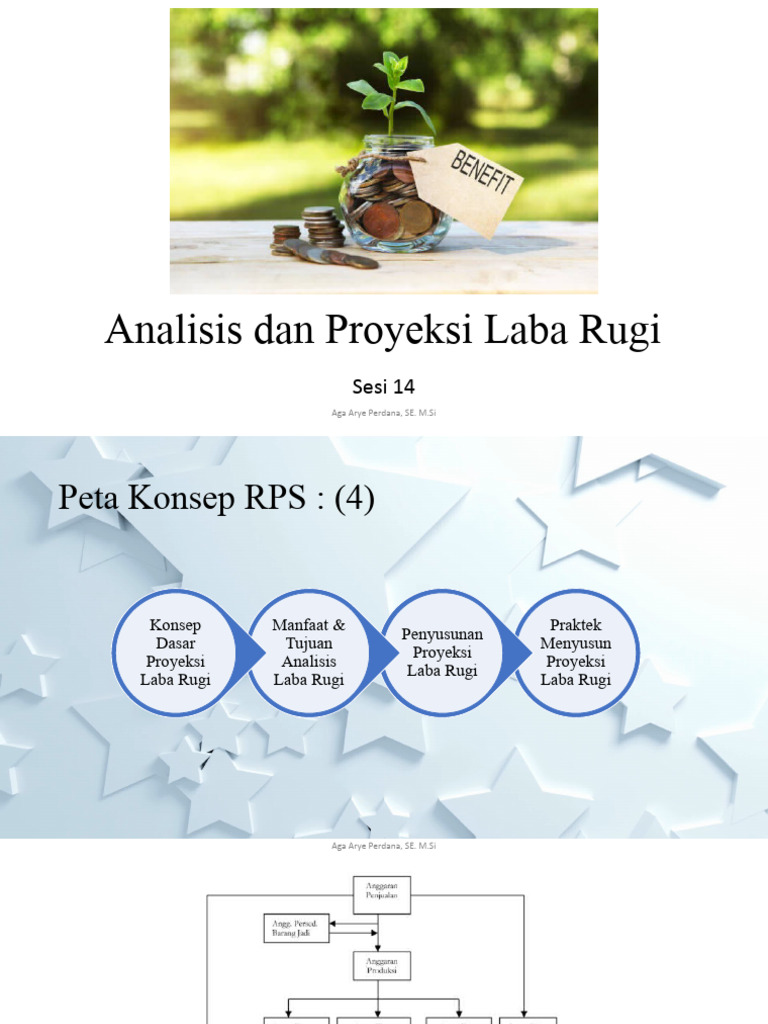 14 Analisis Dan Proyeksi Laba Rugi | PDF