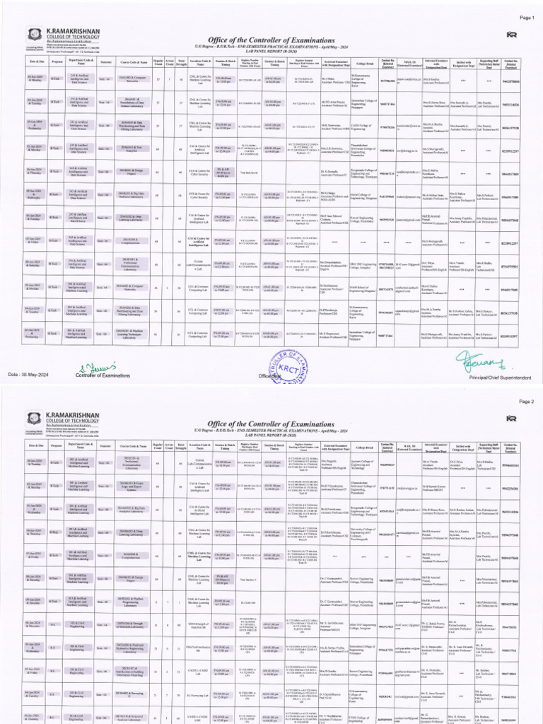 Lab Panel Report (R-2020) - AM-2024 | PDF