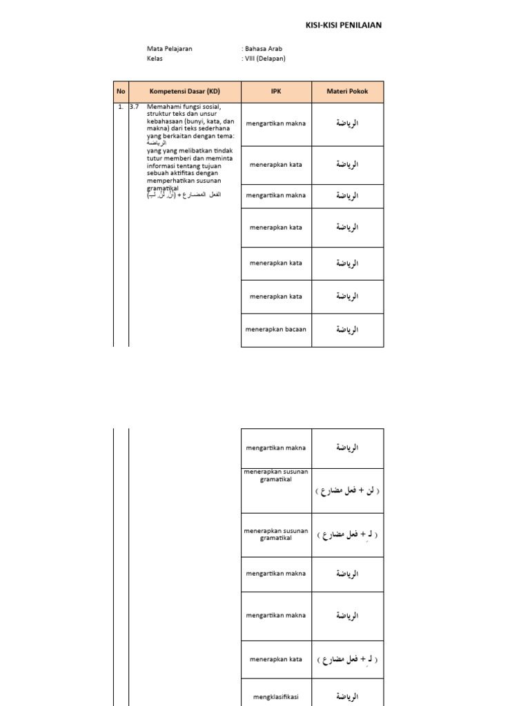 Kisi Kisi Pat Bahasa Arab Kelas 8 | PDF