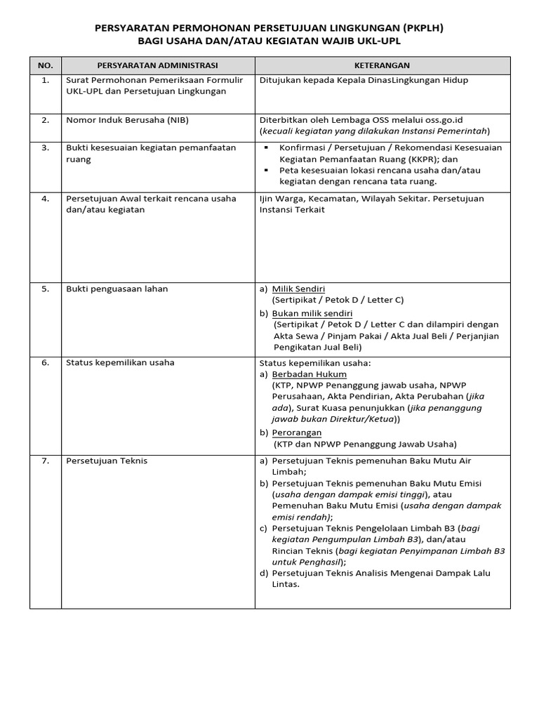 Form PKPLH | PDF | Griya & Taman
