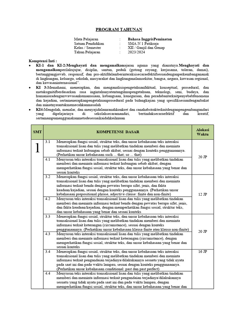 Program Tahunan kelas xii | PDF