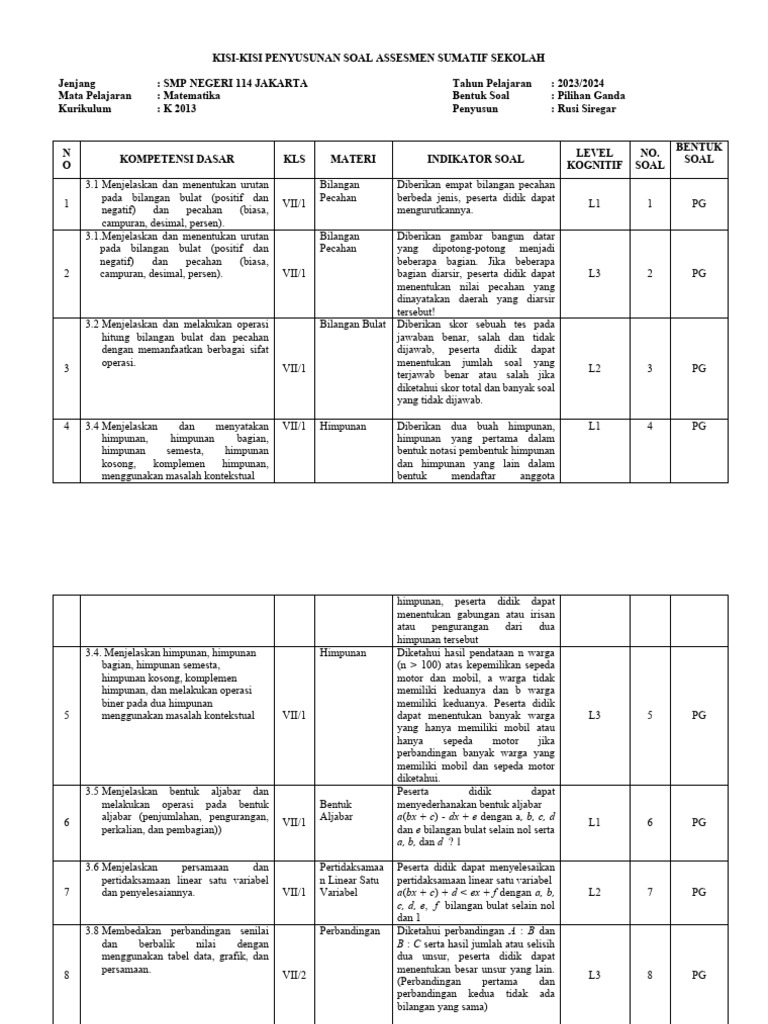 Kisi-Kisi Us Matematika 2023-2024 Ok | PDF