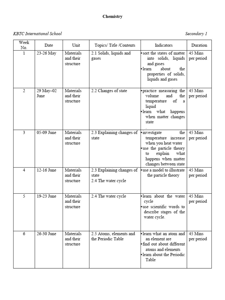 S1 Chemistry Lesson Plan (Update) | PDF | Chemical Elements | Gases