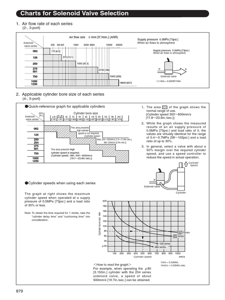 Charts for Solenoid Valve Selection | Download Free PDF | Vacuum Tube ...