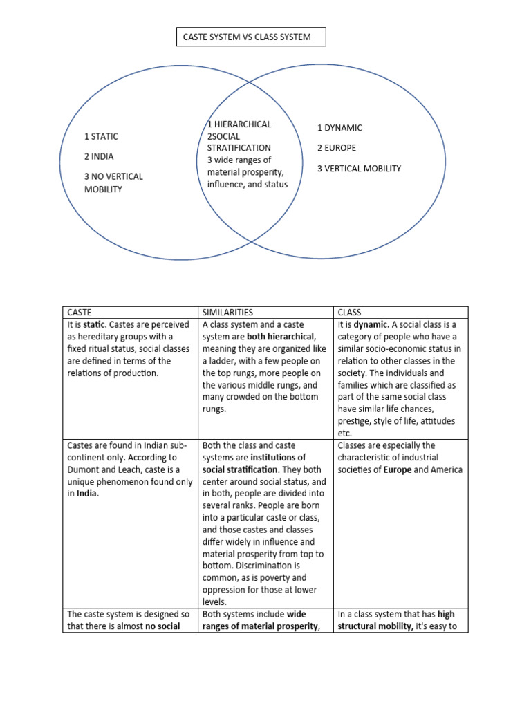 CASTE vs CLASS | PDF | Caste | Social Stratification