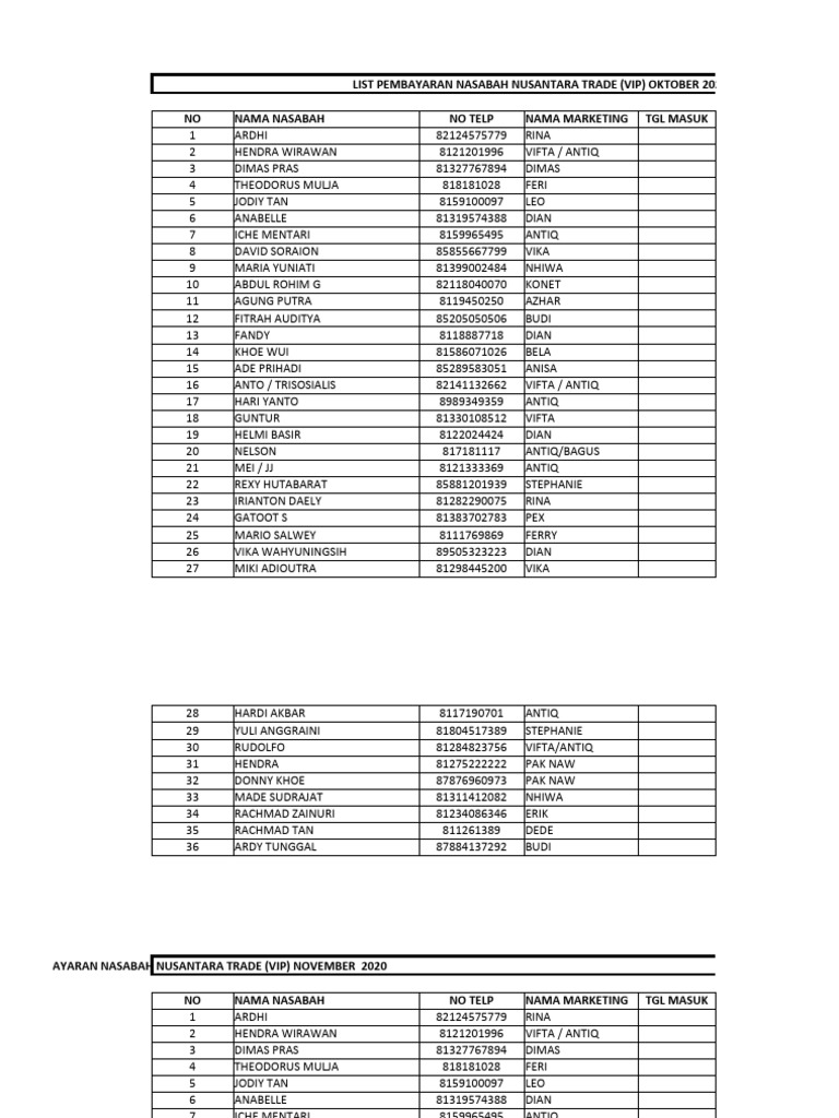 Daftar Member Nusantara Trade | PDF