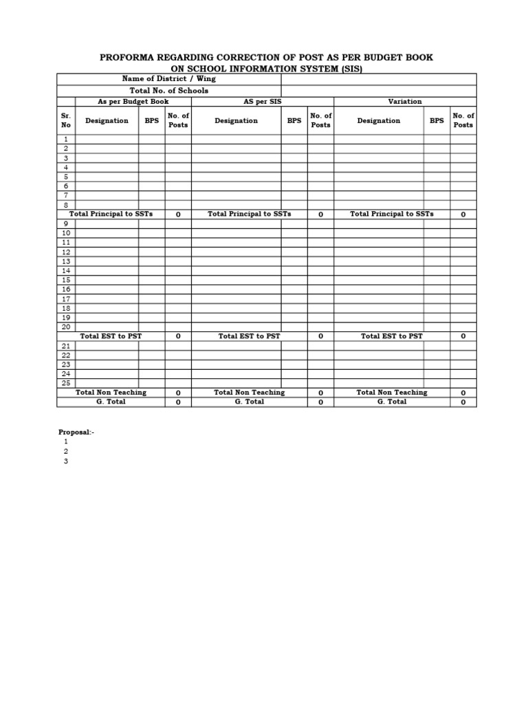 Summary Proforma | PDF