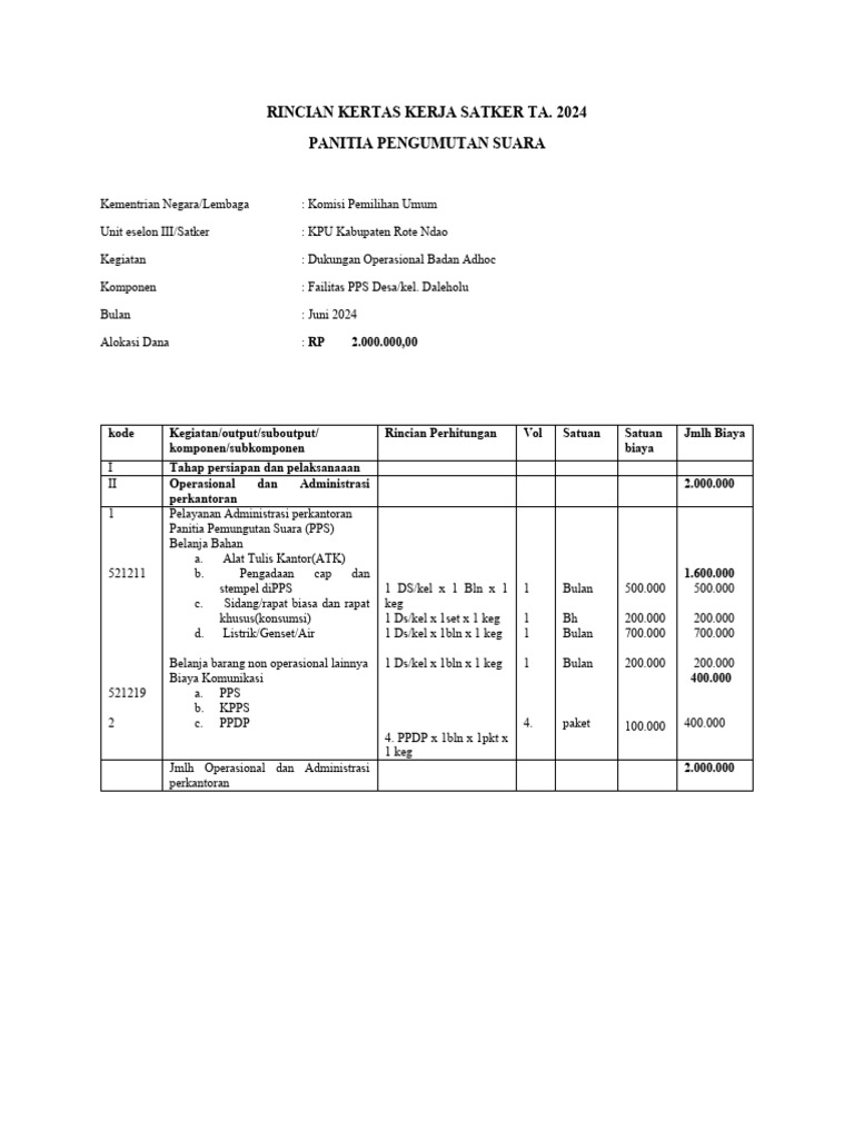 Rincian Kertas Kerja Satker Ta | PDF | Teknologi & Rekayasa