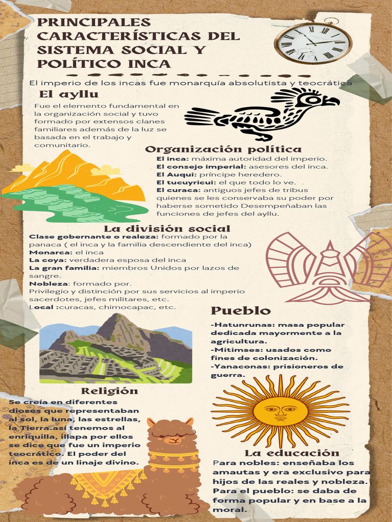 Infografía-politica inca | PDF | Imperio Inca | Nobleza