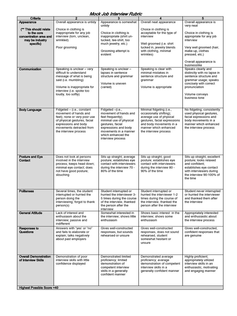 Mock Interview Rubric 2023 | PDF | Human Communication | Linguistics