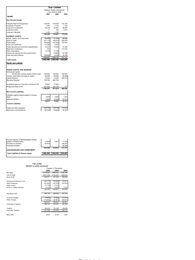 balance sheet conversion to Proforma Bal sheet | PDF | Equity (Finance ...