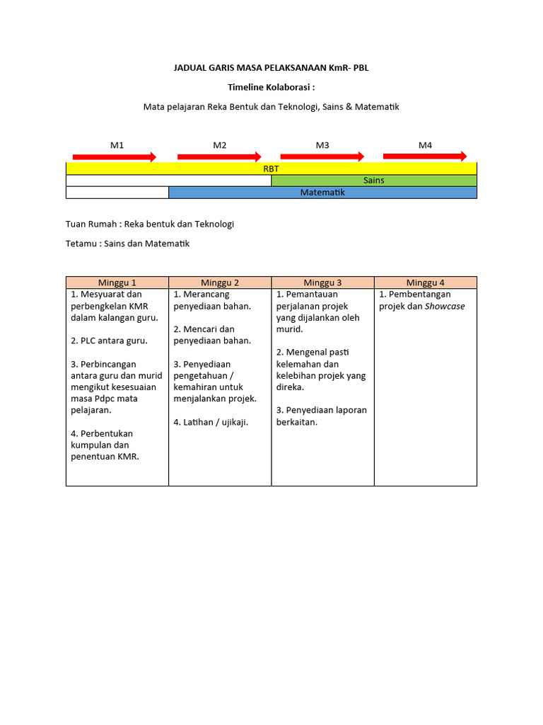 TEMPLATE KMR RBT SN MT (Complete) | PDF