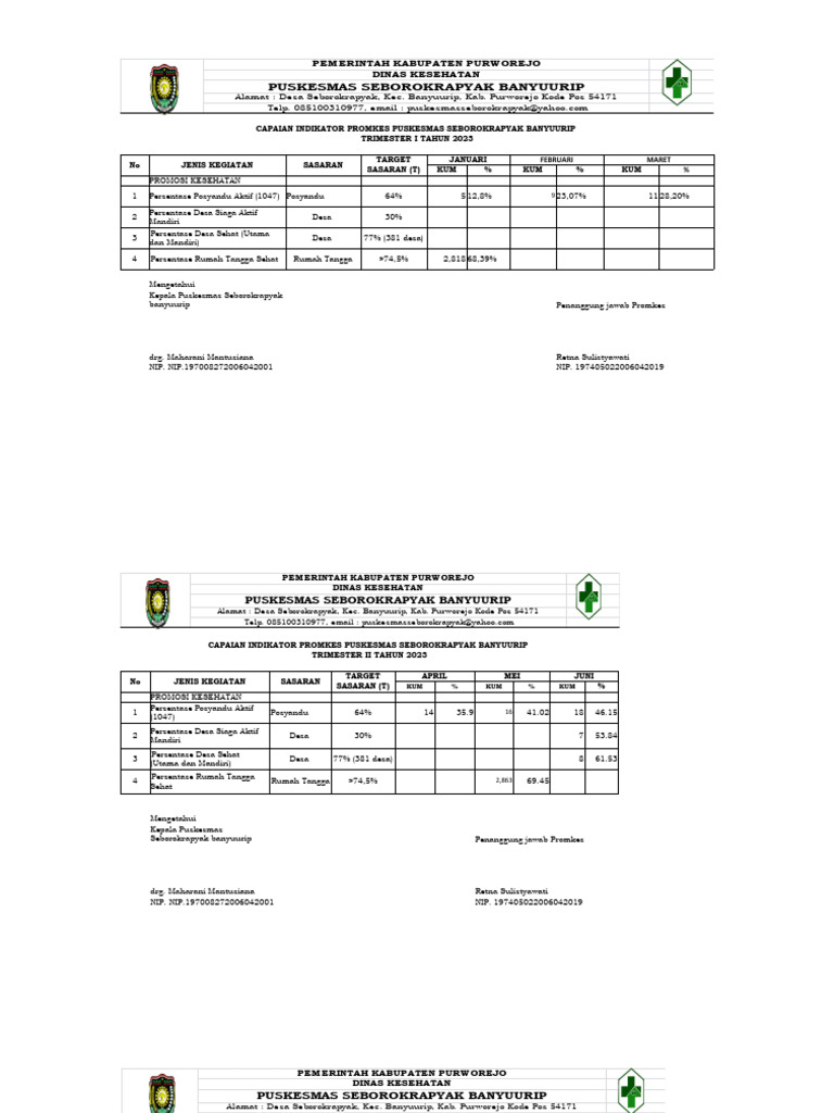 Capaian Indikator Promkes 2023 | PDF